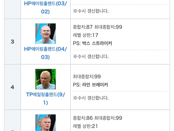 홀란드랭킹(업데이트) | e풋볼 2024 | RULIWEB