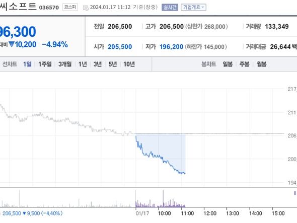 NC 드디어 10층대 | 유머 게시판 | RULIWEB