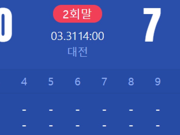 KBO) 한화 이글스 근황류 甲 | 유머 게시판 | RULIWEB