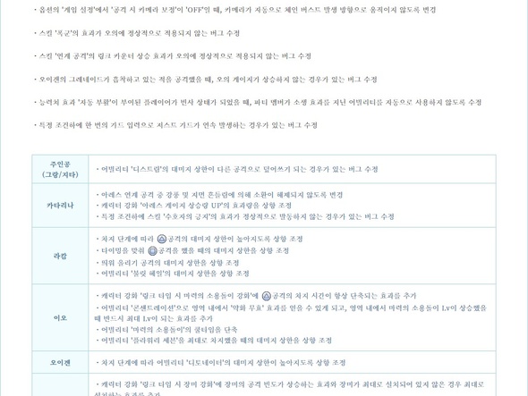 그랑블루 판타지 리링크 업데이트 배포, 패치 노트, DLC | 플레이스테이션 정보 | RULIWEB