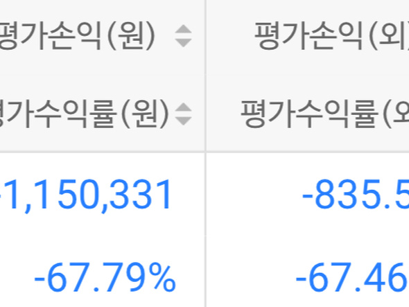 주식) 주식을 도박처럼 한 내 최후 feat.게임스탑 | 유머 게시판 | RULIWEB