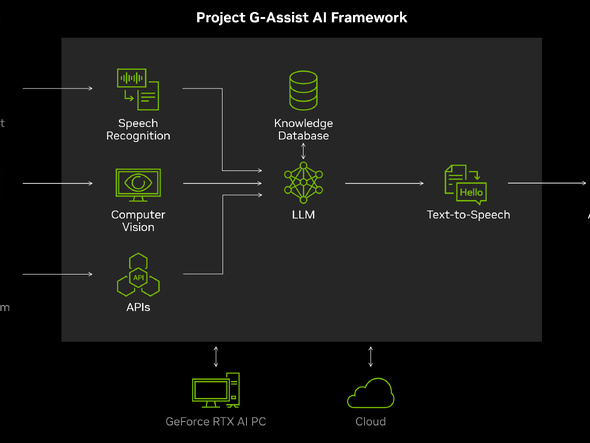 엔비디아 프로젝트 G-Assist 소개 | PC 정보 게시판 | RULIWEB