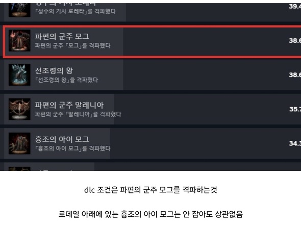 엘든링) 베글의 DLC 진입비 통계는 틀렸다 | 유머 게시판 | RULIWEB