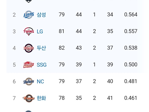 KBO) 균형의 한국 야구 | 유머 게시판 | RULIWEB