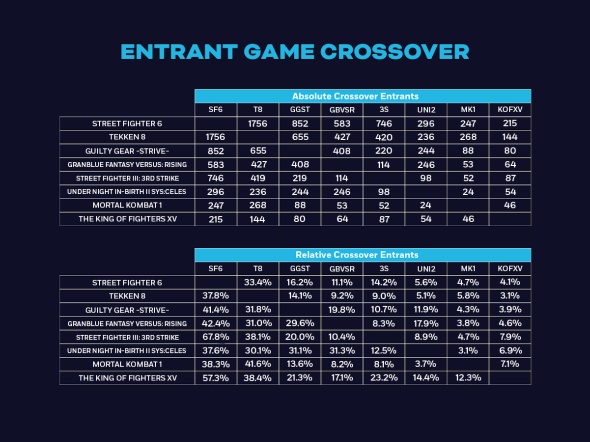 EVO 2024 스파 서드 스트라이크 경쟁사 중 2/3이 스파6에서도 경쟁중 | 플레이스테이션 정보 | RULIWEB
