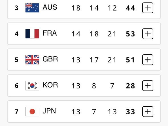 올림픽) 메달순위 업데이트 (feat.韓) | 유머 게시판 | RULIWEB