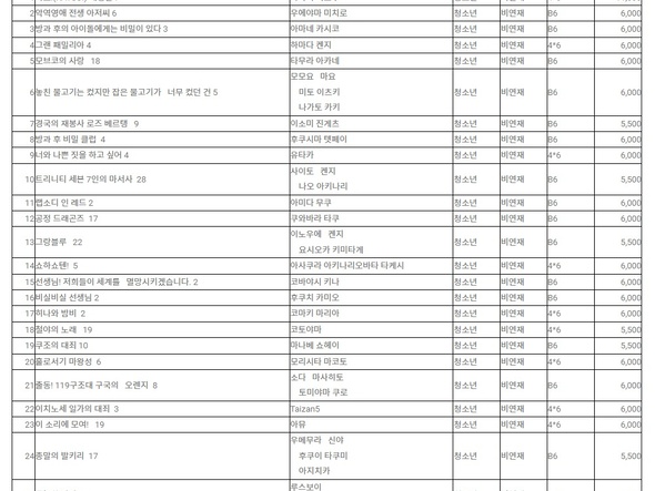 대원씨아이㈜ 단행본 출시예정표(2024/9-1차) | 취미 정보 | RULIWEB