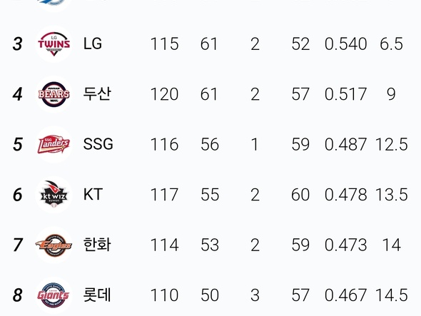 '야구의 신' KBO 허구연 총재의 큰그림 ㄷㄷ;;; | 유머 게시판 | RULIWEB