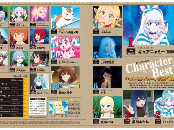 일본 인기 캐릭터 투표 수준 | 유머 게시판 | RULIWEB