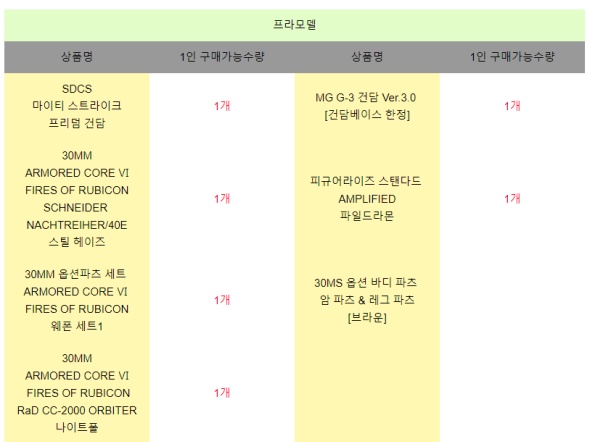 내일 RG건담2.0 입고 맞나요?? | 프라모델 이야기 | RULIWEB