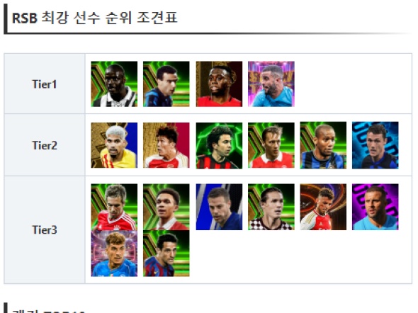 LB, RB 순위표 | e풋볼 2025 | RULIWEB