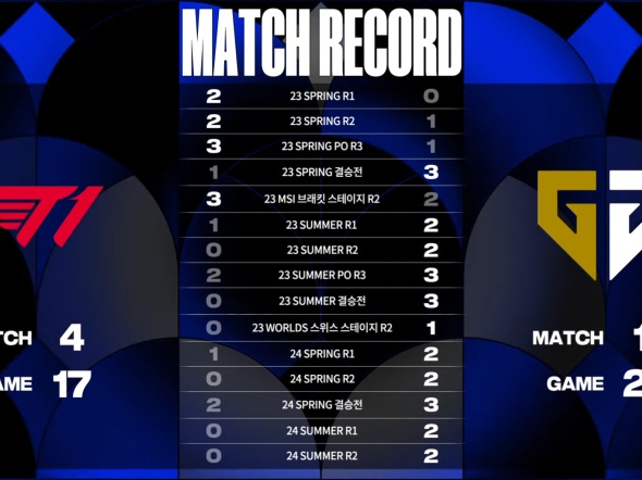 롤) T1 팬 현재 심정 | 유머 게시판 | RULIWEB