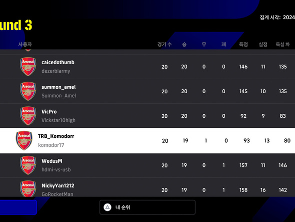(순위) e풋볼 챔피언십 2025 : 아스널 (라운드 3) | e풋볼 2025 | RULIWEB