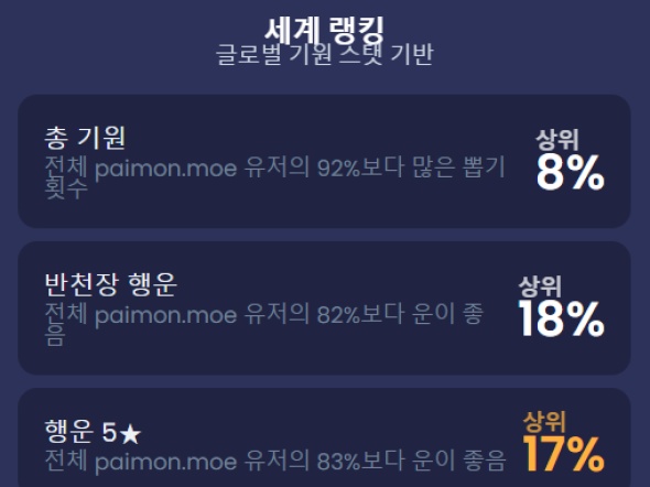 원신]BM이 빡세다는거 젠레스 하면서 체감함 | 유머 게시판 | RULIWEB