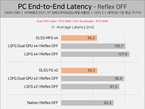 퀘이사존DLSS와 LSFG 프레임 생성 어떤 차이가 있을까