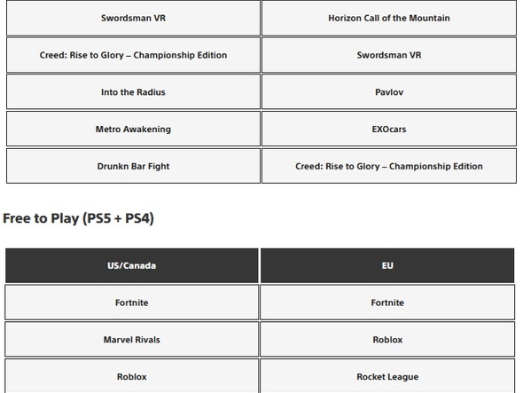 2025년 3월 북미유럽 PS 스토어 다운로드 랭킹