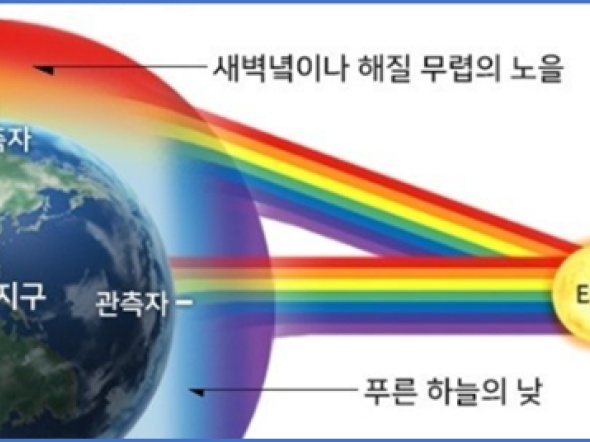 리버스1999 저녁에 태양이 붉게 변하는 원리