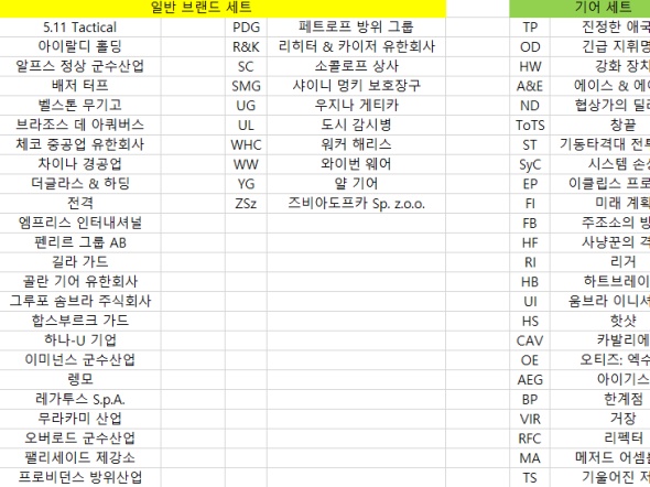 2025년 09월 23일 09월 30일 디비전 2 상점 판매 물품 목록